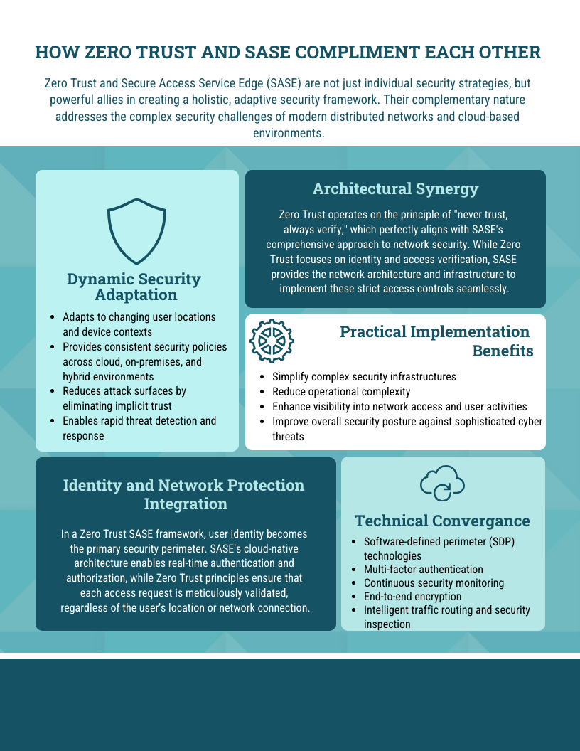 Zero Trust and SASE: Creating a Comprehensive Security Framework - A ...